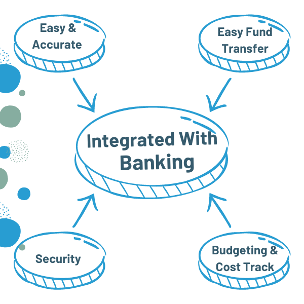 Top 6 Must-Have Features for a Successful Financial App